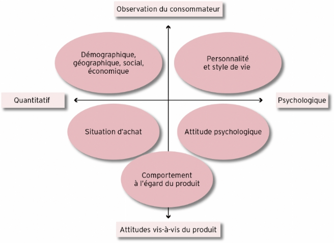 Comment adresser vos cibles sur le digital Comment adresser vos cibles sur le digital